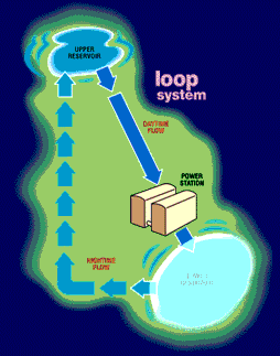 Hydroelectric Turbine Animation